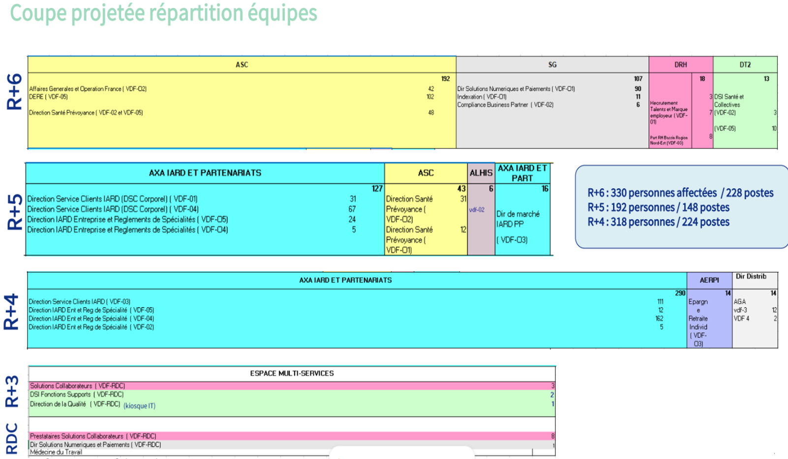 PROJET D’AMÉNAGEMENT EN SMART WORKING DE VAL-DE-FONTENAY - CFDT AXA FRANCE