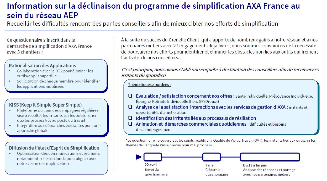 Programme de simplification / Plateforme Kiss - CFDT AXA FRANCE